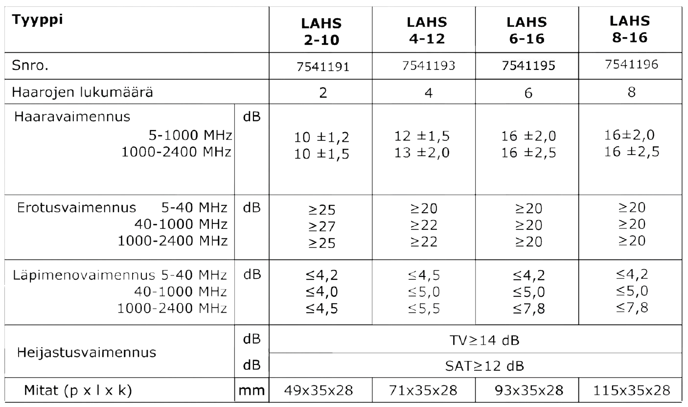Haaroitin 8 läpimenevä 16dB 5-2400MHz - Laatuantenni.fi
